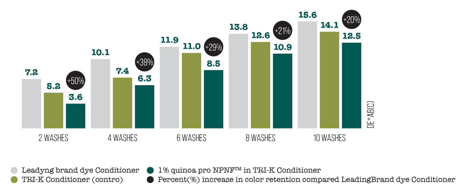 Colour Ingredients - Naturtint Australia